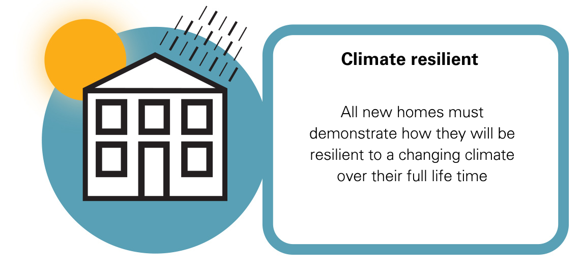 Healthy Homes Principles - Town and Country Planning Association