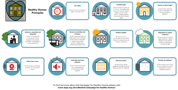 Healthy Homes Principles