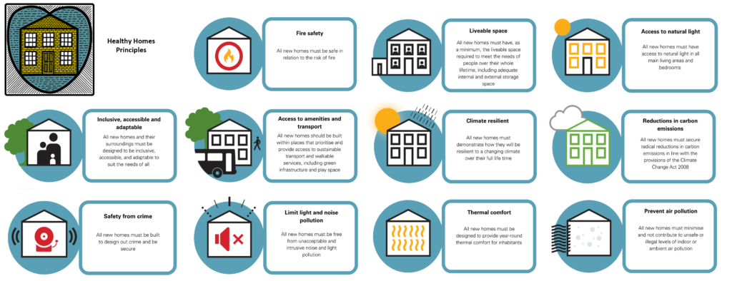 Healthy Homes Principles
