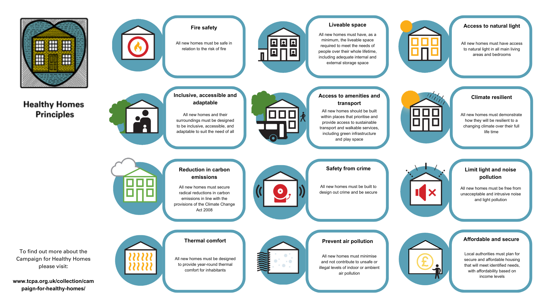 Inclusive, accessible and adaptable homes for all - Town and Country ...