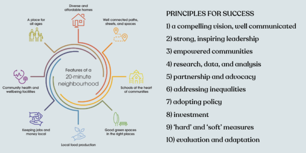 20-minute neighbourhood case studies - Town and Country Planning ...