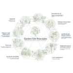 Garden City Principles - Town and Country Planning Association