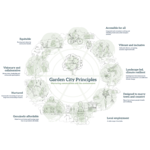 Garden City Principles - Town and Country Planning Association